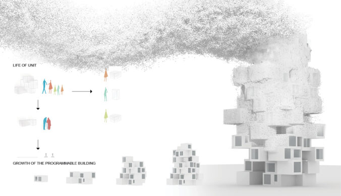 Programmable Matter in Architecture: Revolutionizing Design and ...